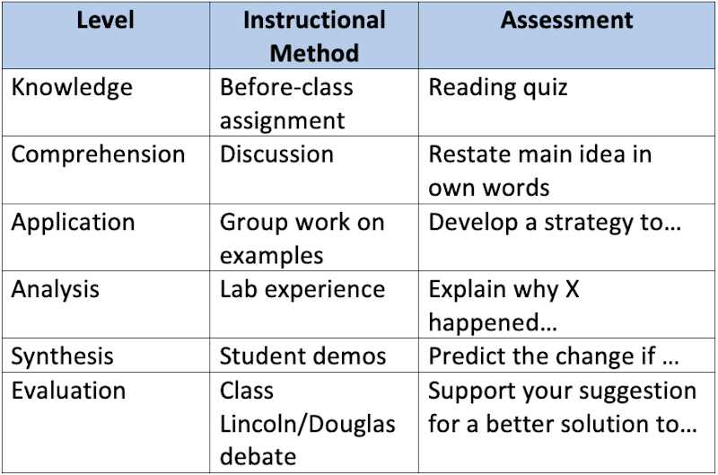 BYU-Idaho Learning and Teaching