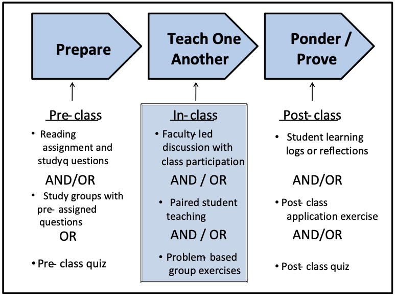BYU-Idaho Learning and Teaching
