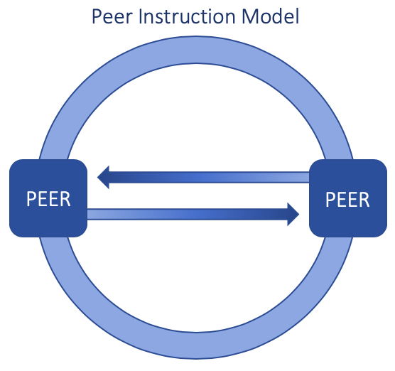 BYU-Idaho Learning and Teaching