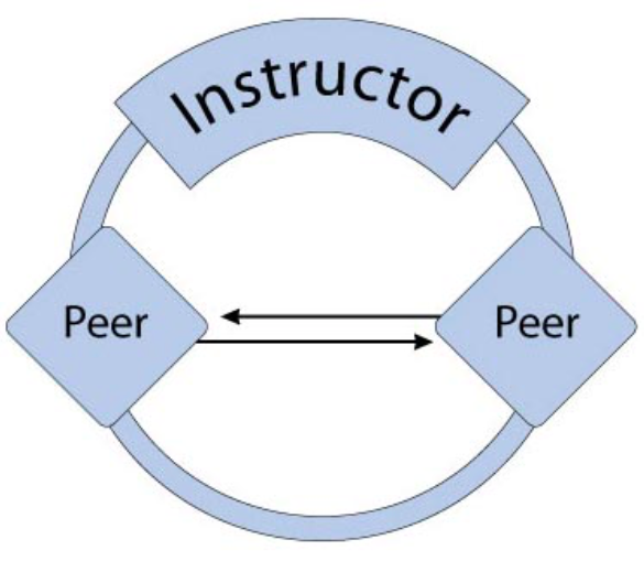 BYU-Idaho Learning and Teaching
