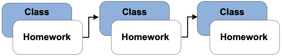 BYU-Idaho Learning and Teaching