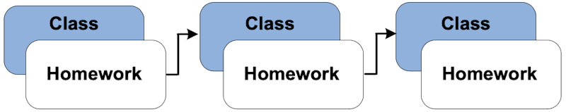 BYU-Idaho Learning and Teaching
