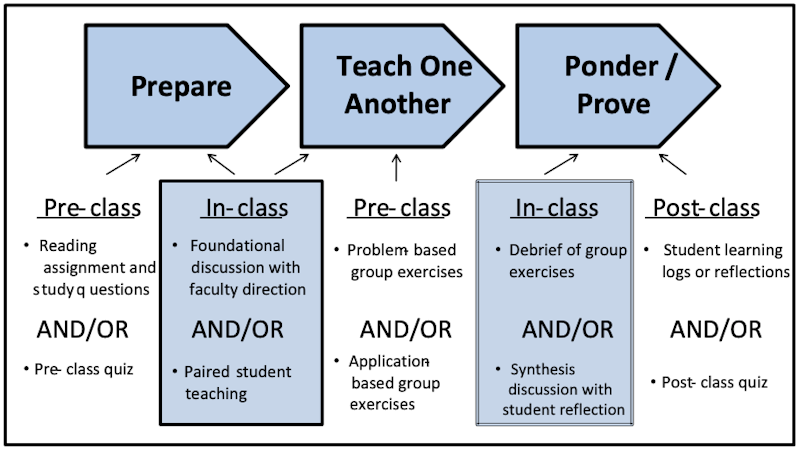 BYU-Idaho Learning and Teaching
