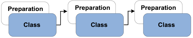 BYU-Idaho Learning and Teaching