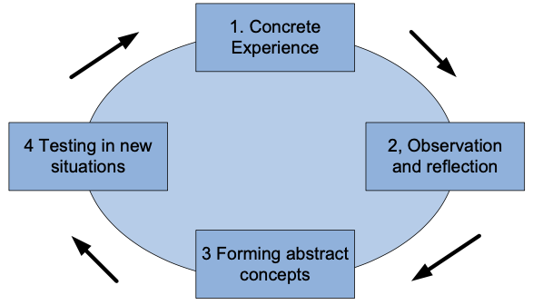 BYU-Idaho Learning and Teaching