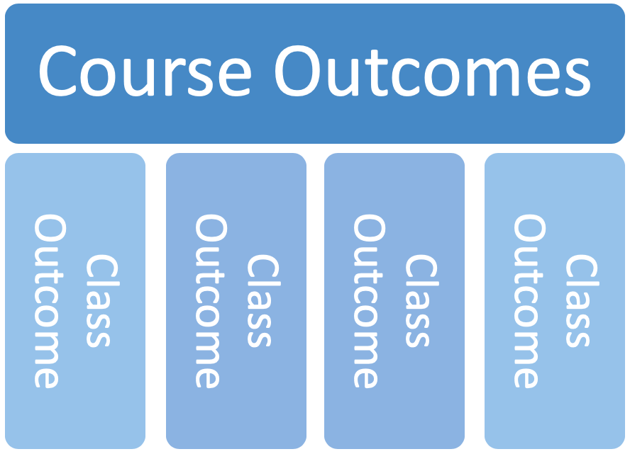 BYU-Idaho Learning and Teaching