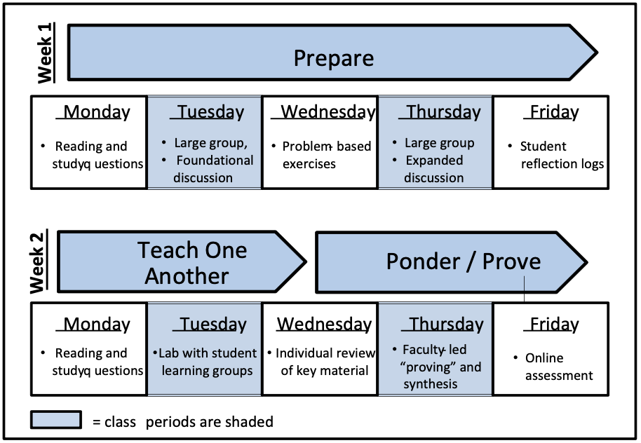 BYU-Idaho Learning and Teaching