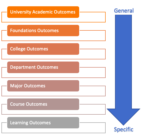 BYU-Idaho Learning and Teaching