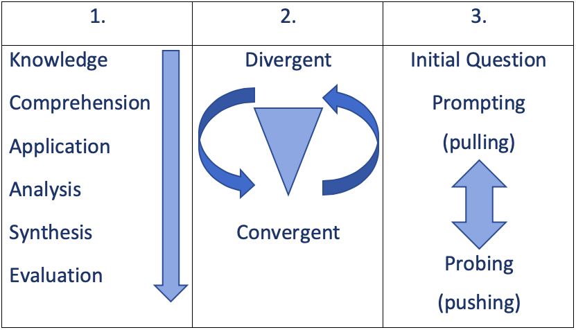 BYU-Idaho Learning and Teaching
