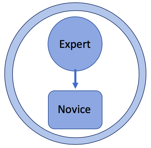 BYU-Idaho Learning and Teaching