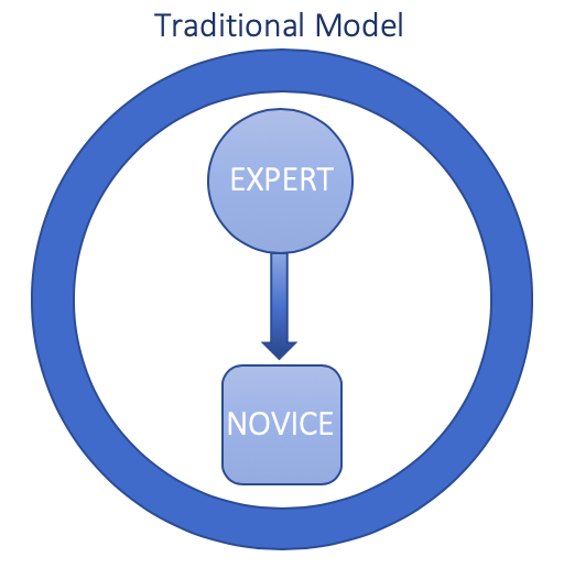 BYU-Idaho Learning and Teaching