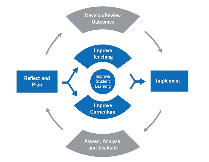 BYU-Idaho Learning and Teaching