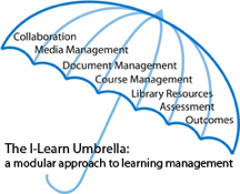 BYU-Idaho Learning and Teaching