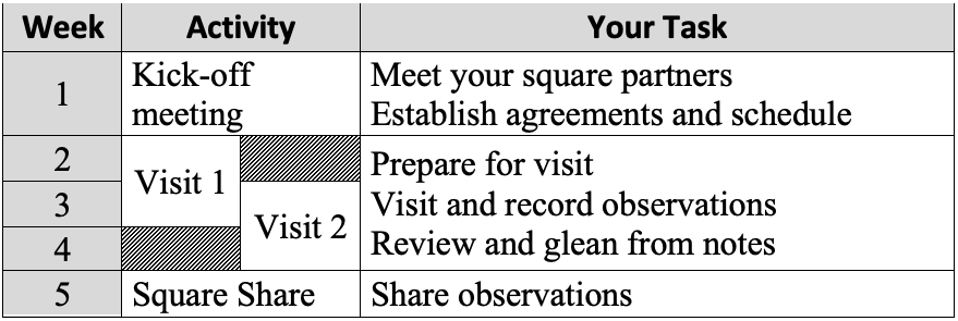 BYU-Idaho Learning and Teaching