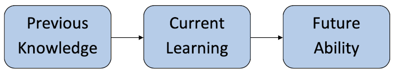 BYU-Idaho Learning and Teaching