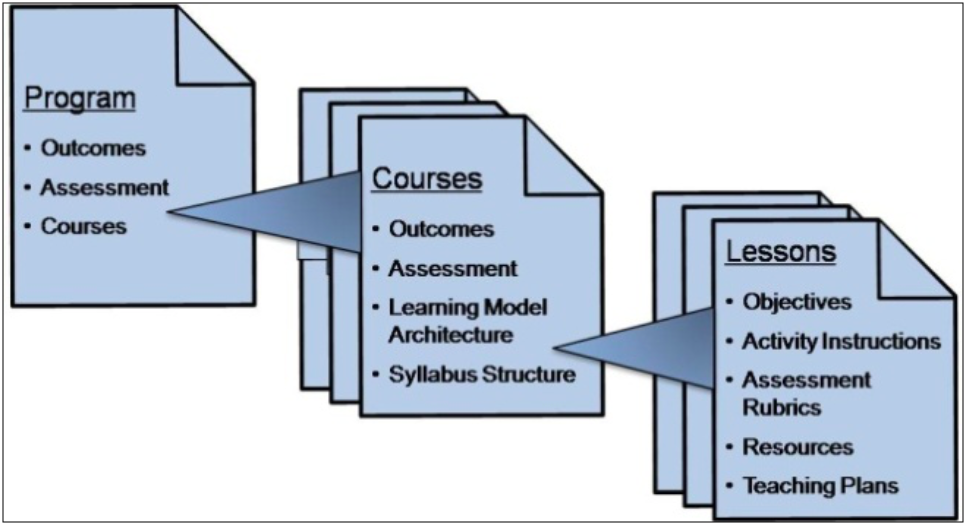 BYU-Idaho Learning and Teaching