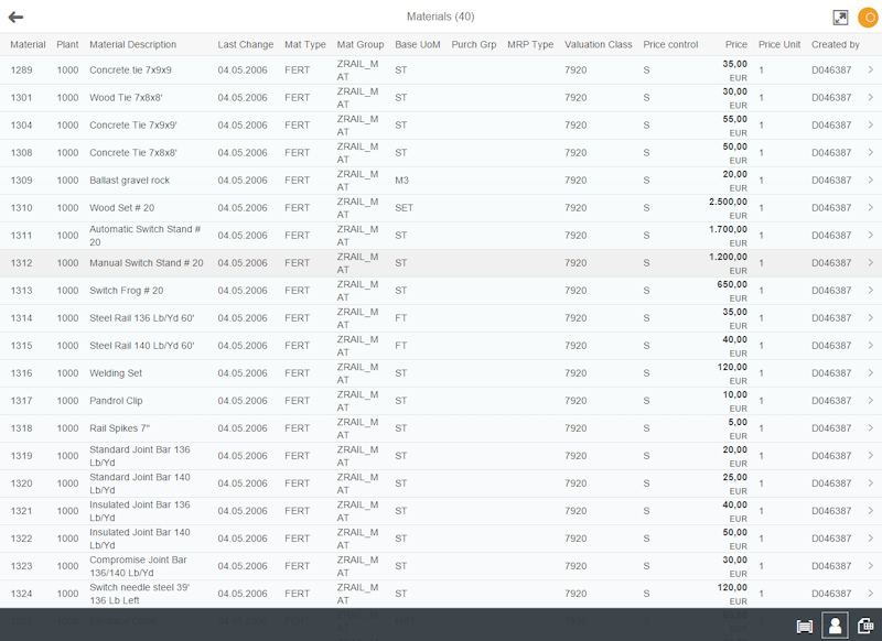 Neptune Software Community