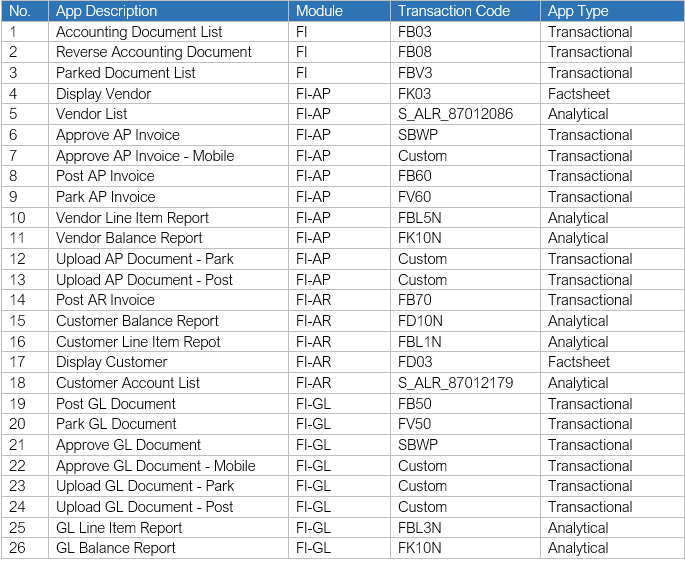 Neptune Software Community