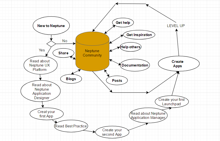 Neptune Software Community