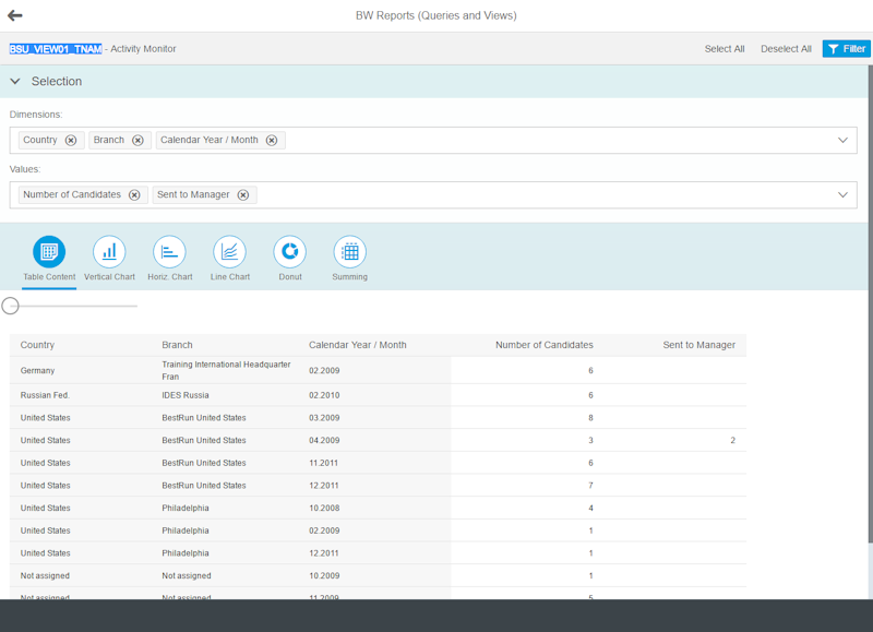 Neptune Software Community