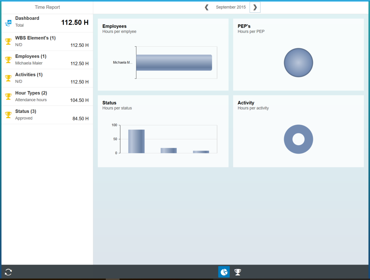 Neptune Software Community