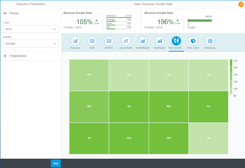 Neptune Software Community