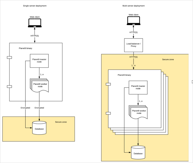 Neptune Software Community