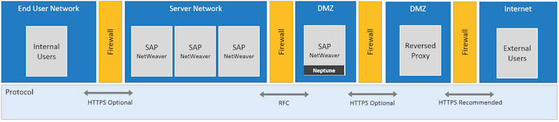Neptune Software Community