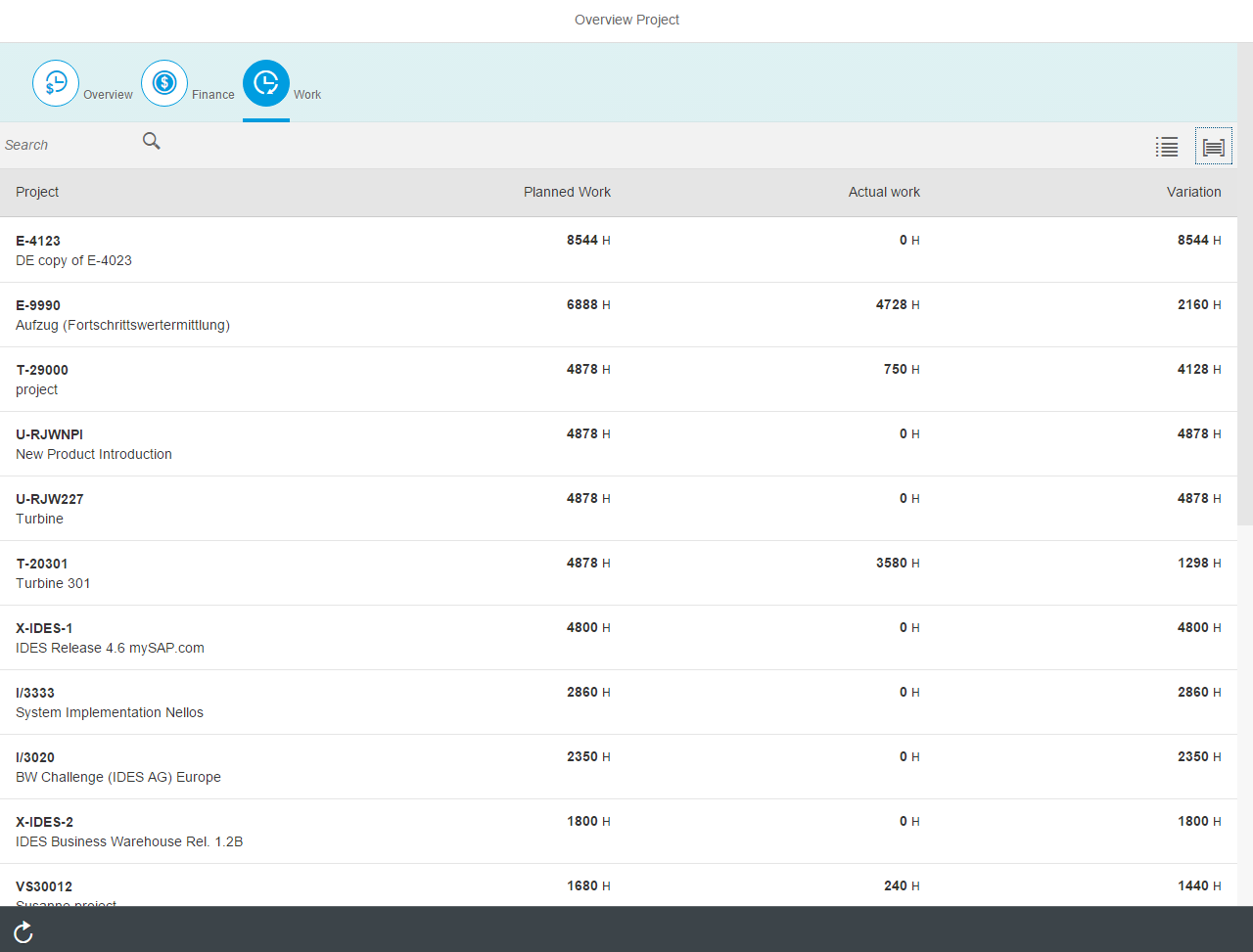 Neptune Software Community