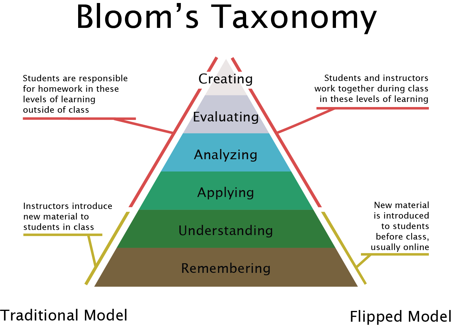 BYU-Idaho Learning and Teaching