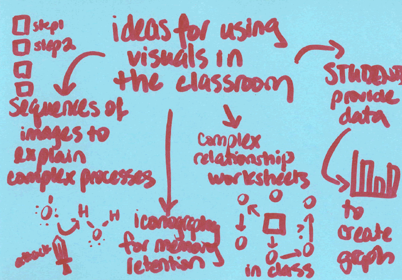 BYU-Idaho Learning and Teaching