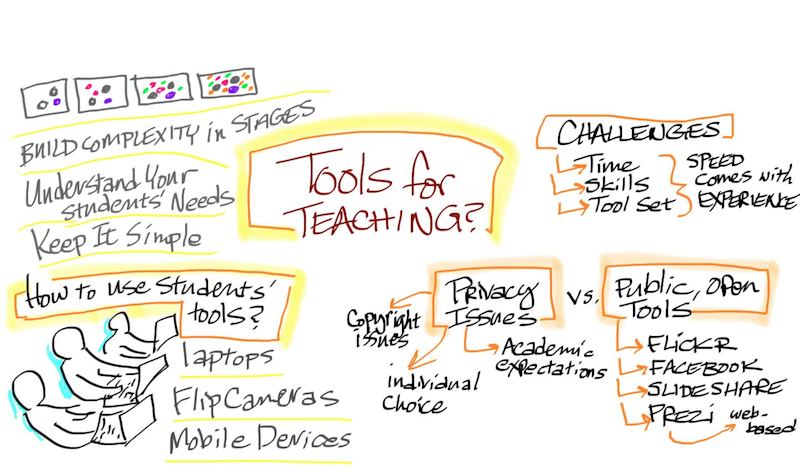 BYU-Idaho Learning and Teaching