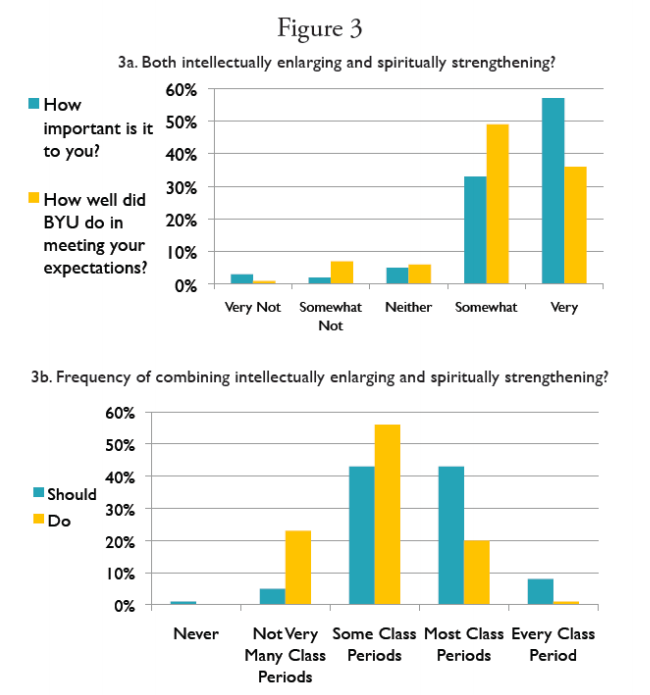 BYU-Idaho Learning and Teaching