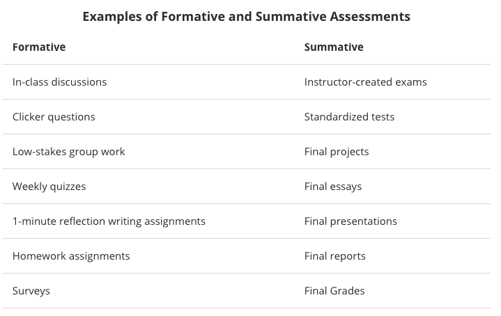 BYU-Idaho Learning and Teaching