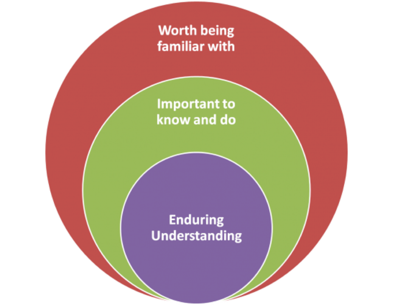 BYU-Idaho Learning and Teaching