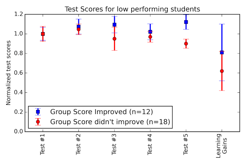 BYU-Idaho Learning and Teaching
