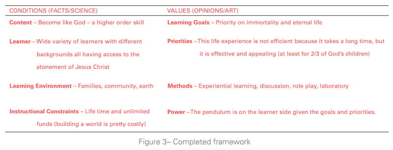 BYU-Idaho Learning and Teaching